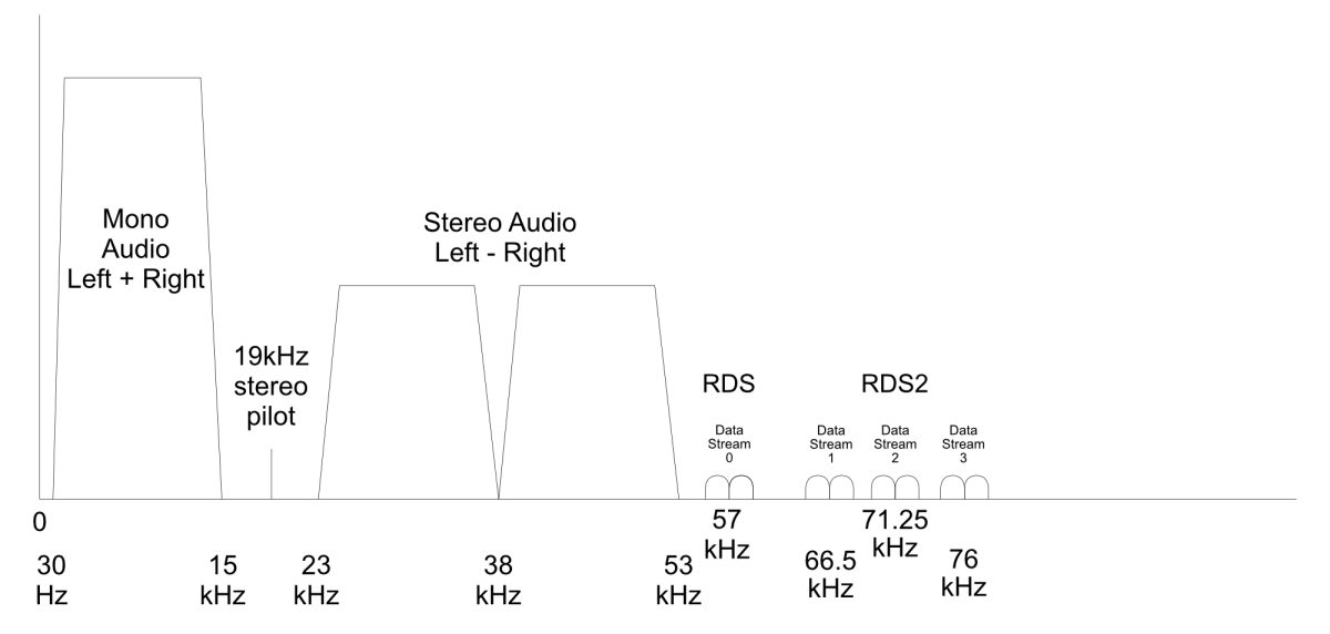 Your Guide to FM RDS: What Is It, and How Does It Work? - Media Realm