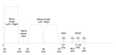 Your Guide to FM RDS: What Is It, and How Does It Work? - Media Realm